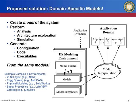 ppt model based systems engineering powerpoint presentation free
