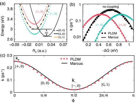 Modifying Electron Transfer Rate Through Quantum Light Matter