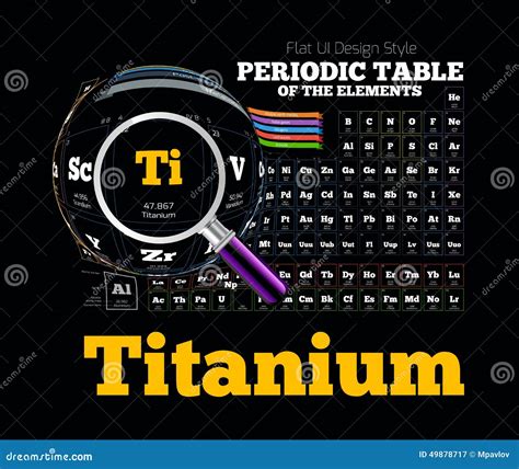 Periodic Table Of The Element Titanium Cartoon Vector 49878717 Periodic Table Of The Element Titanium Cartoon Vector 49878717