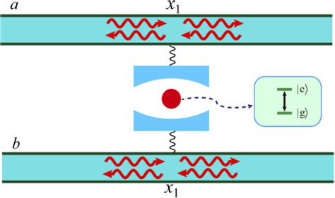 Single Photon Routing From Waveguide A Into Waveguide B The Quantum Download Scientific