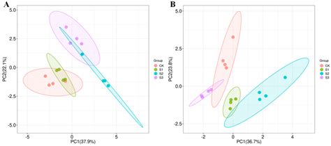 Effects Of Selenium Nanoparticle Application On Flavor Volatiles Of Aromatic Rice