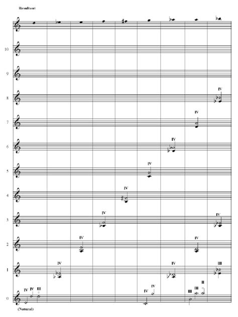 Violin Harmonics Notation Pdf