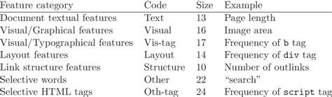 1 Categories Of Query Independent Document Features Download Table