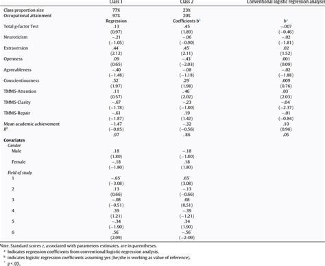parameter estimates and model class size download table
