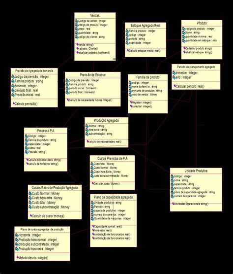 Modeling Aggregate Planning Uml Download Scientific Diagram