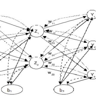 Backpropagation Algorithm Download Scientific Diagram