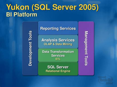 Ppt Dat377 Data Mining In Sql Server 2000 And Sql Server 2005 Code