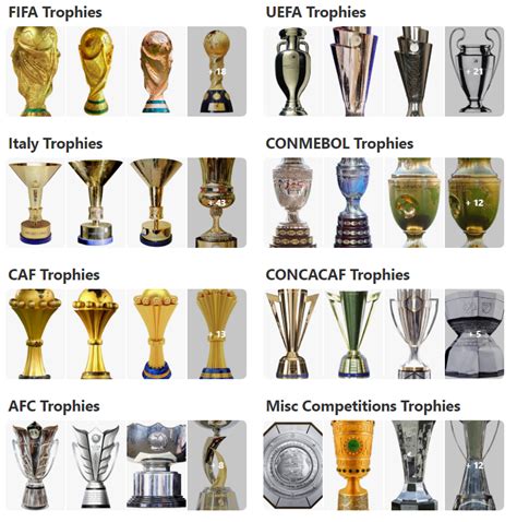 Football Trophies Showcase With Names