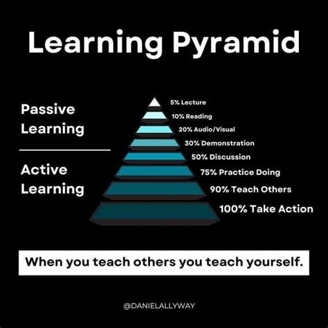 Selflearning Teaching A P Sadhik Aboobaker