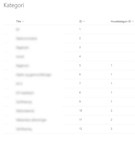 Solved Filter Dropdown Value Comparing Two Columns In Sam Power