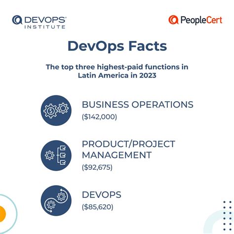 devops institute on linkedin devops tech techjobs devops