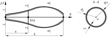 Applied Sciences Free Full Text Numerical Method Of Increasing The Critical Buckling Load