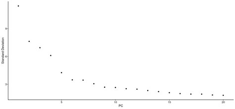 S0 Preprocessing Expression Data — Liana X Tensor Cell2cell 0 0 2