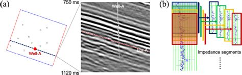 Figure 2 From Improving The Generalization Of Deep Neural Networks In
