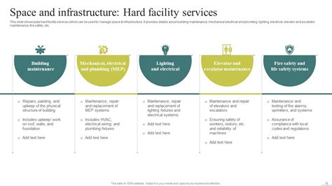 Optimizing Facility Operations A Comprehensive Maintenance Planning
