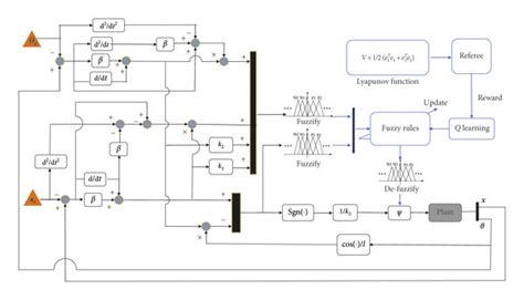 Reinforcement Learning Based Backstepping Control Scheme Bsc