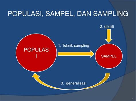 Ppt Populasi Sampel Dan Teknik Sampling Powerpoint Presentation Free Download Id 5596608