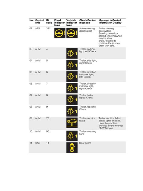 Bmw Fault Codes Pdf