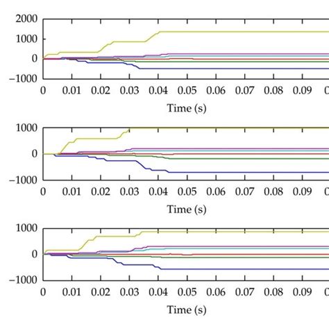 Adaptive values θ θ and θ of adaptive fuzzy controller Download Scientific Diagram