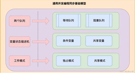 Java并发编程解析之基于jdk源码解析java领域中reentrantlock锁的设计思想与实现原理java Jdk设计时思想 Csdn博客