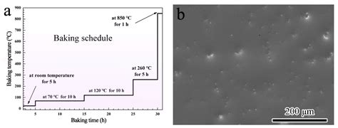 Materials Free Full Text Effect Of Sio2 Al2o3 Glass Composite Coating On The Oxidation