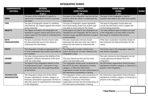 Infographic Rubric Rubrics Rachel Mainero Canva