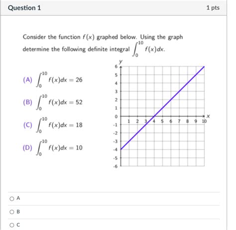Solved Question Pts Consider The Function F X Graphed Chegg