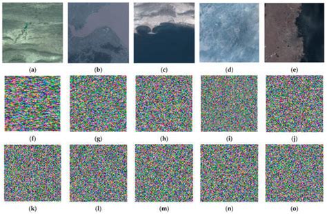 a joint encryption and compression algorithm for multiband remote