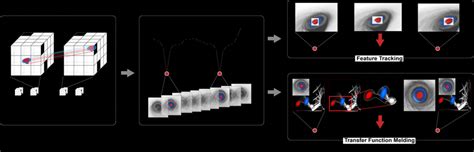 Our Approach For Analysis And Visualization Of Time Varying Volumetric Download Scientific