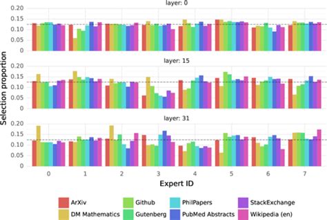 Pdf Mixtral Of Experts Semantic Scholar