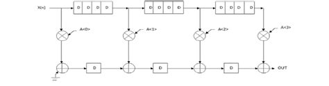 Block Diagram Of 4 Taps Cmos Fir Filter Download Scientific Diagram