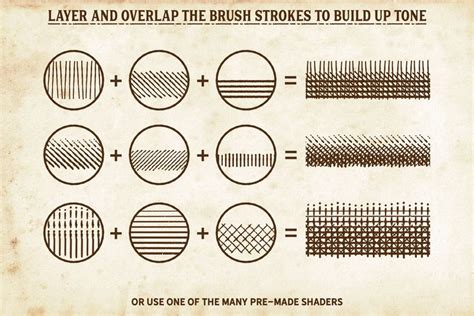 Finest Vintage Procreate Brushes A Brush Add On By The Artifex Forge Illustrator Brushes