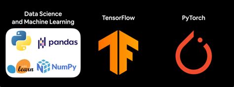 Do Any Machine Learning Or Deep Learning Task In Python By
