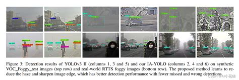 image adaptive yolo for object detection in adverse weather conditions ia yolo csdn博客