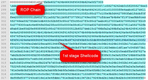 Microsoft Word Intruder Rtf Sample Analysis Check Point Blog