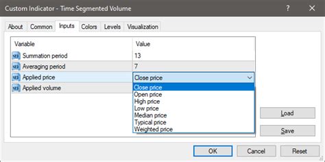 Free Download Of The Time Segmented Volume Tsv Indicator By Fmic