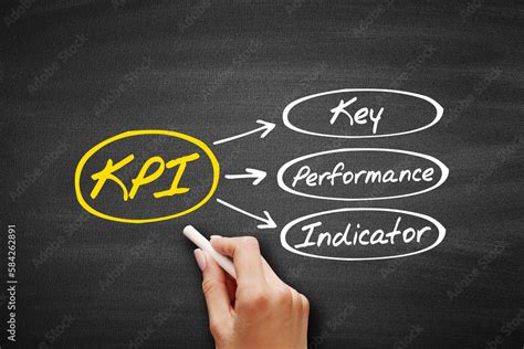 KPI Key Performance Indicator Acronym On Blackboard Business Concept Background Stock Photo