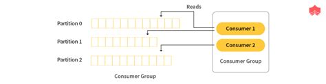 Top Kafka Interview Questions And Answers For