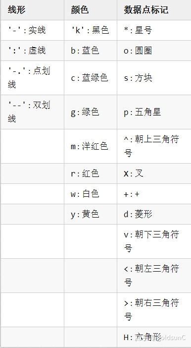 超全Matlab绘图方法整理 建议收藏 知乎