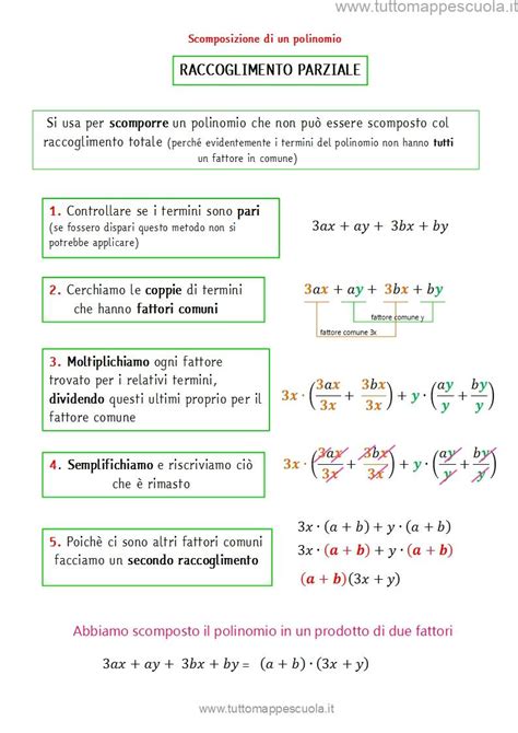 Polinomi Raccoglimento Parziale Tutto Mappe Scuola