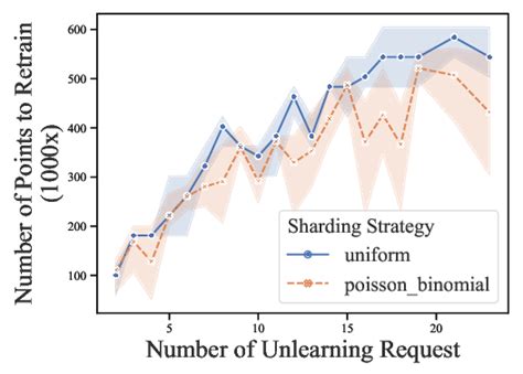 Points Variance Shaded Of The Svhn Dataset That Need To Be