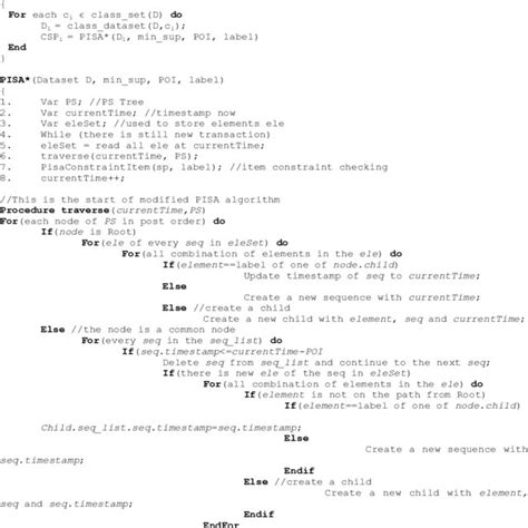 The Proposed Cbsclass Algorithm Download Scientific Diagram