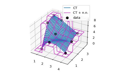 Extrapolation Tips And Tricks SciPy V Manual
