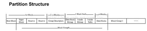 Linux 文件系统的 Superblock Inode Dentry 和 File下面选项哪些属于文件系统元数据 Csdn博客