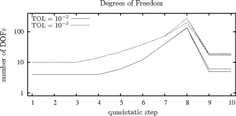 Figure 1 From Mathematical Modelling And Numerical Analysis Analysis Of