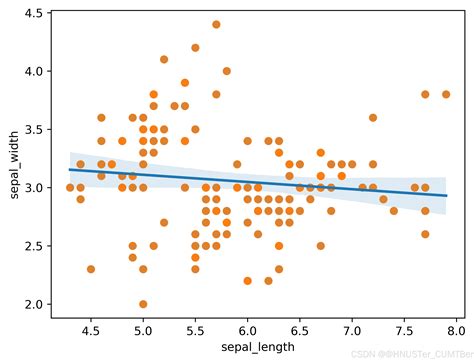 Python数据可视化科技图表绘制系列教程（六）python数据可视化科技图表绘制 Csdn博客