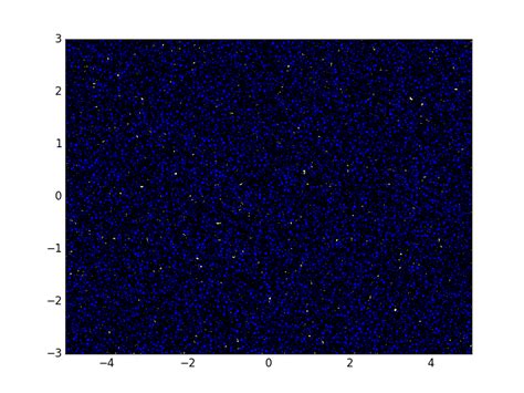 Matplotlib How To Avoid Running Out Of Memory In Python Plotting