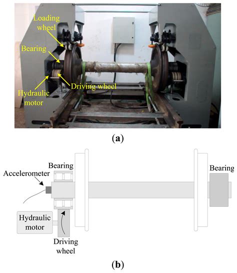 Tacholess Envelope Order Analysis And Its Application To Fault Detection Of Rolling Element