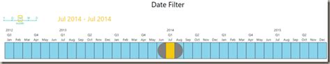 Power Bi Custom Visuals Class Module 26 Timeline Devin Knight