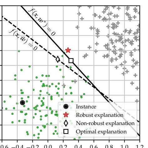 illustration for linear classification with svm and private svm and